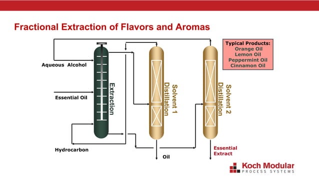 Designing of liquid liquid extraction columns | PPTX