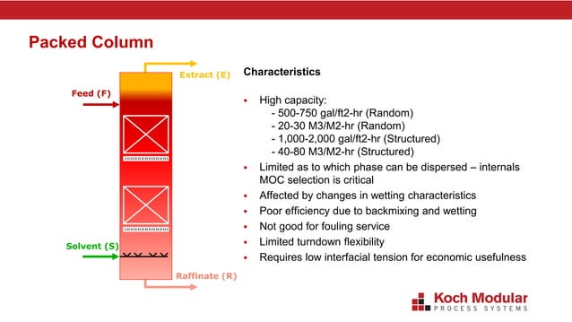 Designing of liquid liquid extraction columns | PPTX