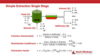 Designing of liquid liquid extraction columns | PPTX