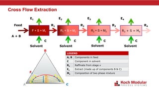 Designing of liquid liquid extraction columns | PPTX