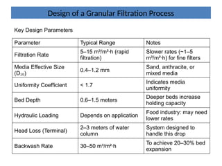 Designing of mechanical process such as separation process of ...
