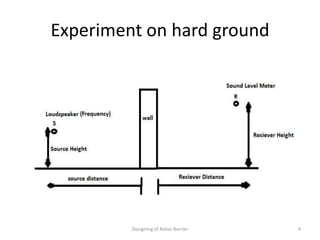 Designing of noise barrier | PPTX