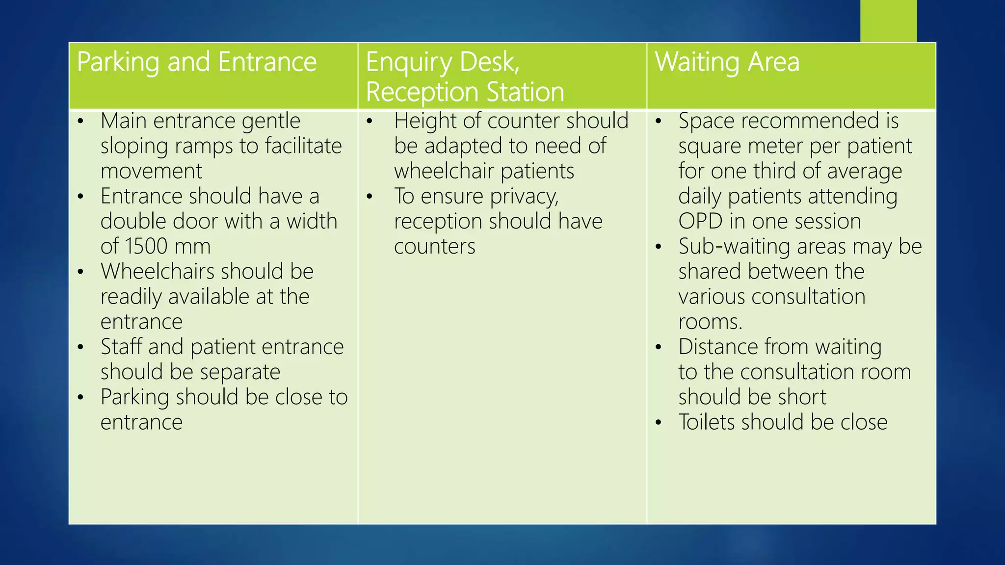Designing of OPD and day care services | PPTX