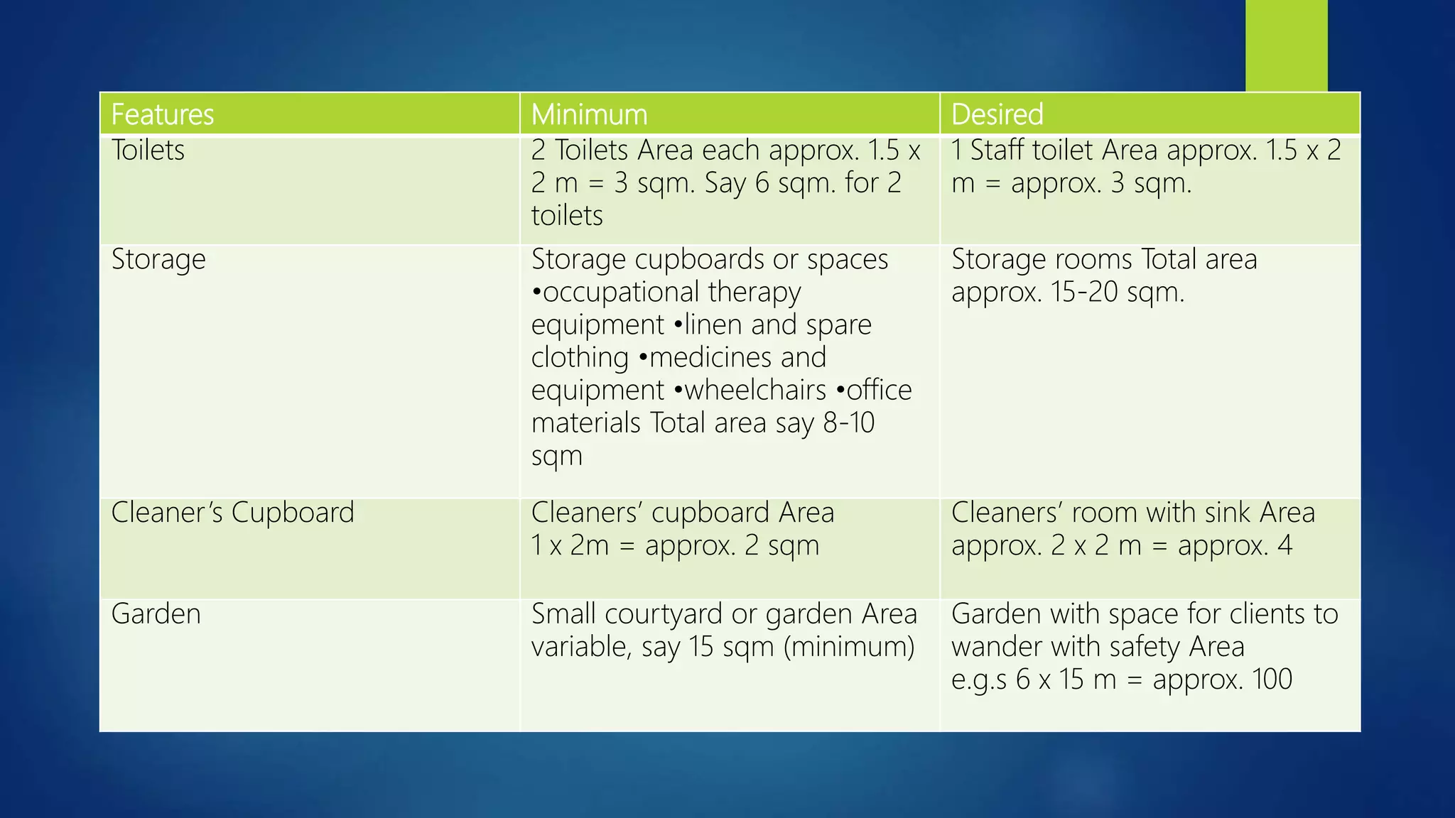 Designing of OPD and day care services | PPTX