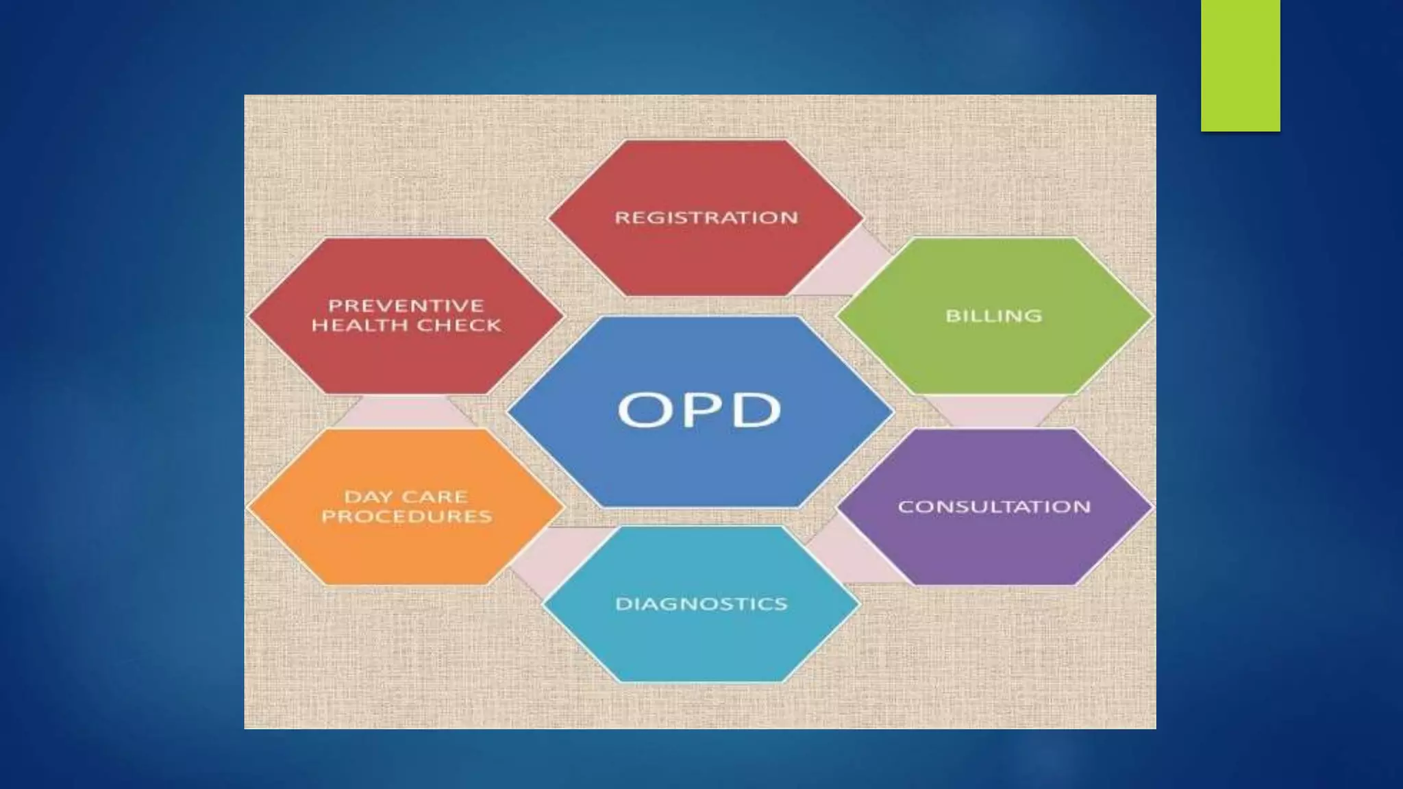 Designing of OPD and day care services | PPTX