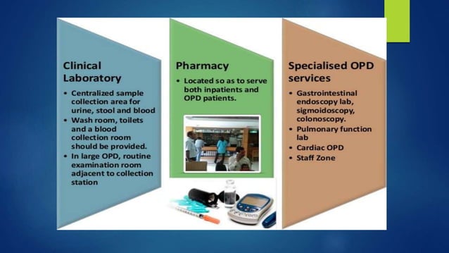 Designing of OPD and day care services | PPTX | Daycare and Pre-School ...