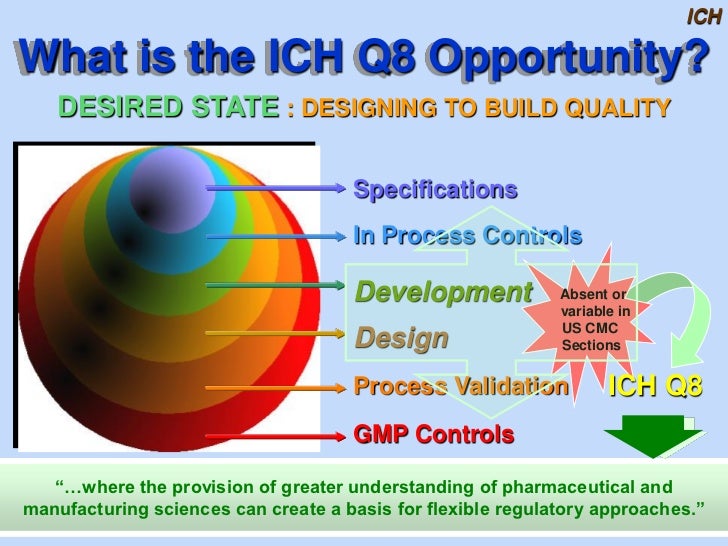 Designing Of Pat Based Quality System