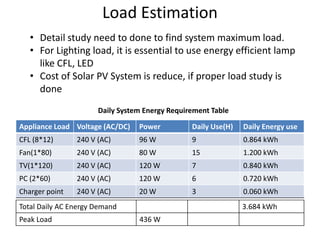 Design Aspect of Standalone PV system | PPTX