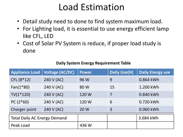 Design Aspect of Standalone PV system | PPTX | Gas and Electric | Home ...