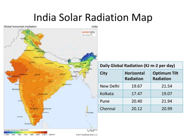 Design Aspect of Standalone PV system | PPTX | Gas and Electric | Home ...
