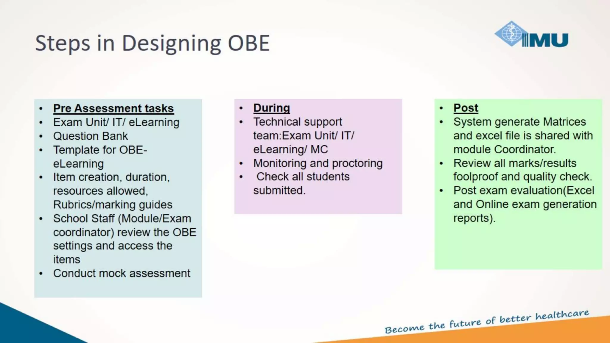 Designing Open Book Exam(OBE): online One best Answer Design Tool | PPT