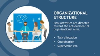 Designing organizational structure for achieving efficiency | PPTX