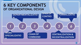 Designing organizational structure for achieving efficiency | PPTX