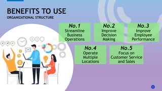 Designing organizational structure for achieving efficiency | PPTX