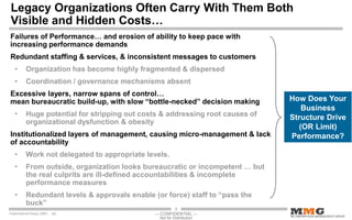 Designing Organizations For High Performance | PPTX | Human Resources ...