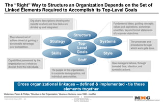 Designing Organizations For High Performance | PPTX | Human Resources ...