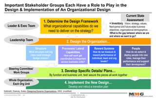 Designing Organizations For High Performance | PPTX | Human Resources ...