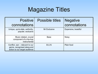 Plan for Title and Font | PPT