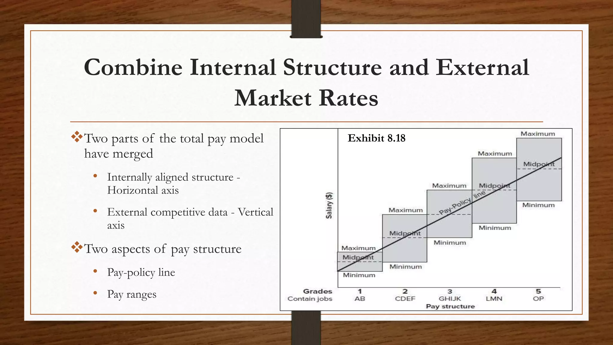 Designing Pay Structure.pptx