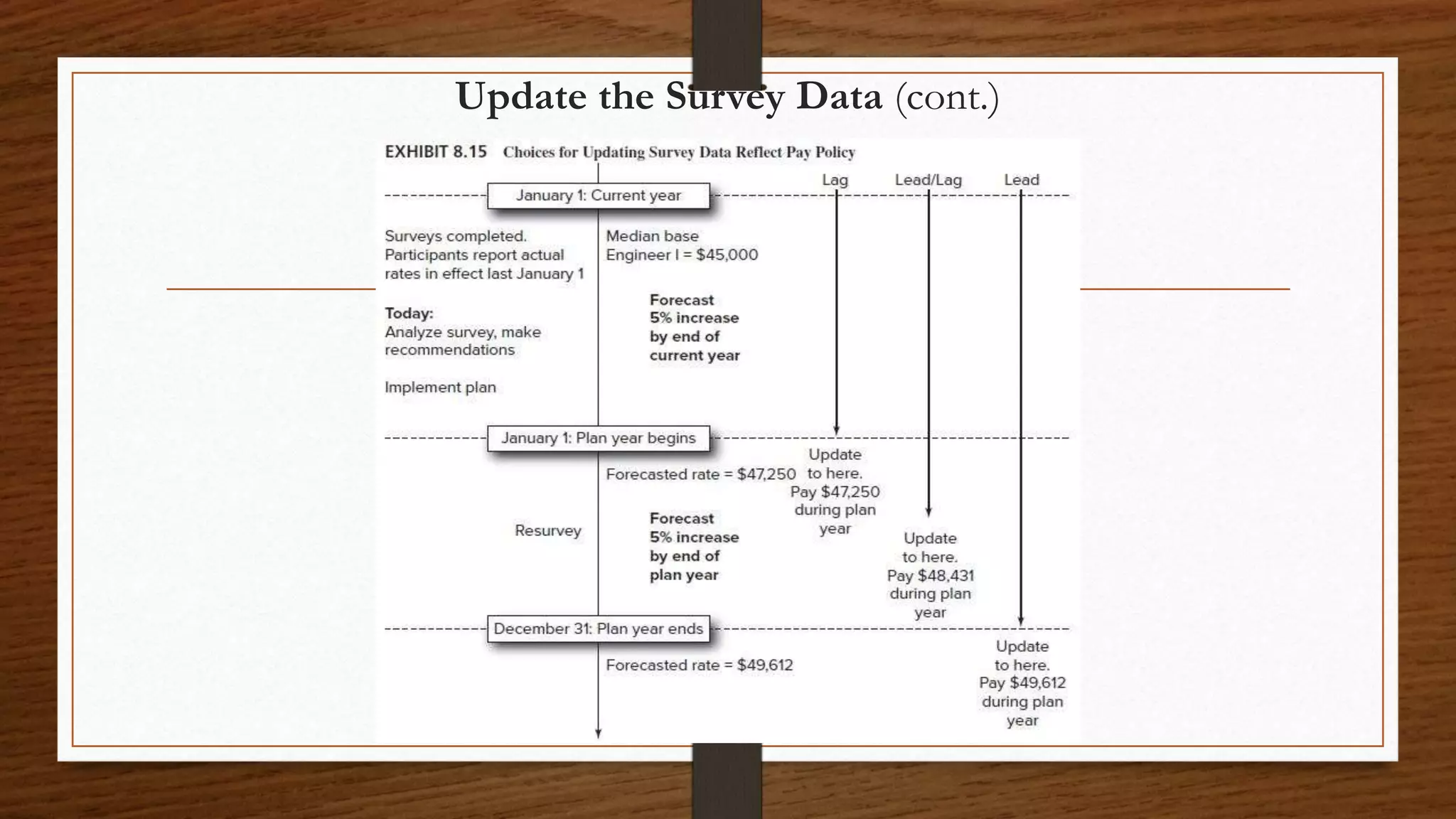 Designing Pay Structure.pptx