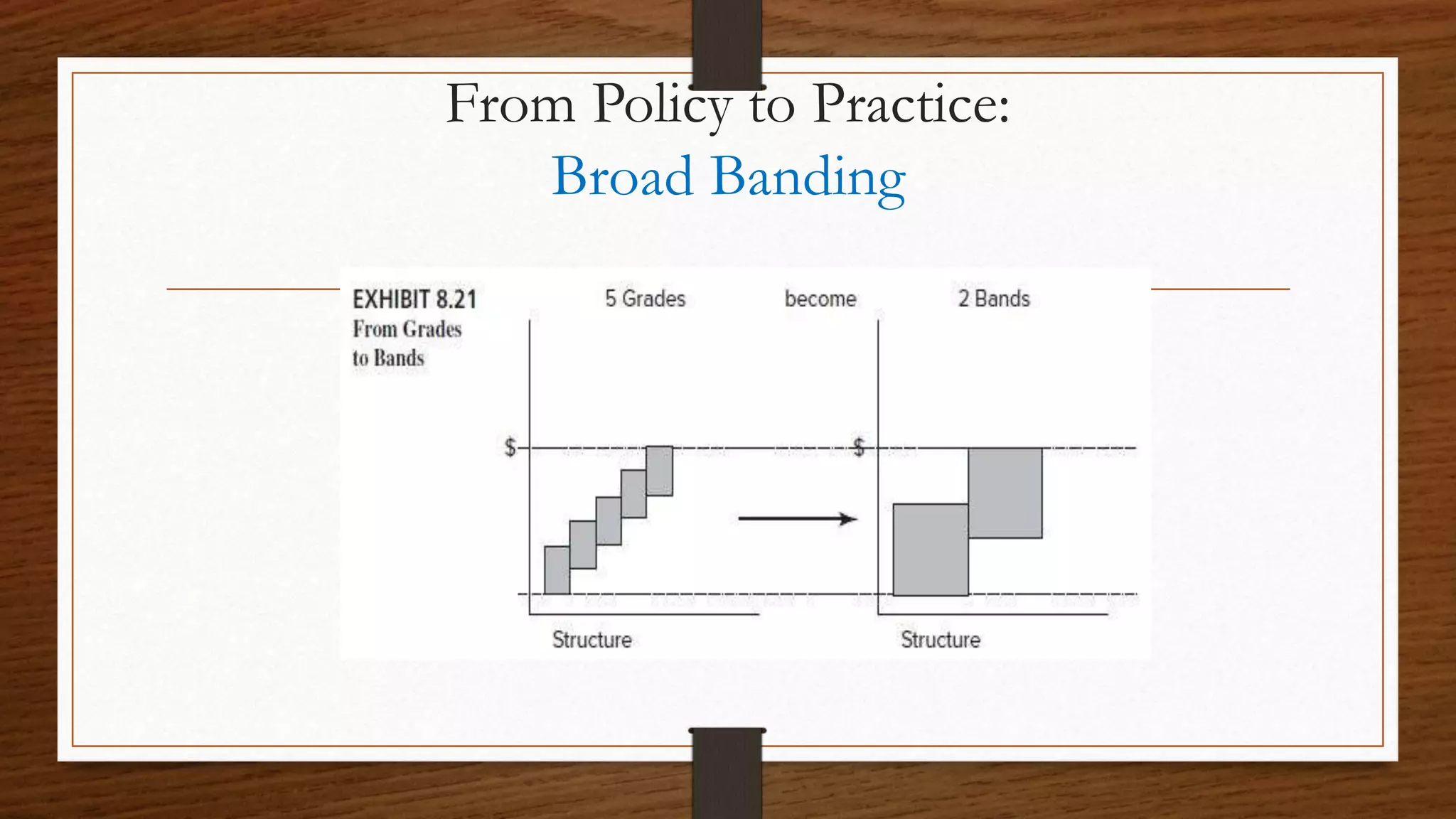 Designing Pay Structure.pptx | Human Resources | Business