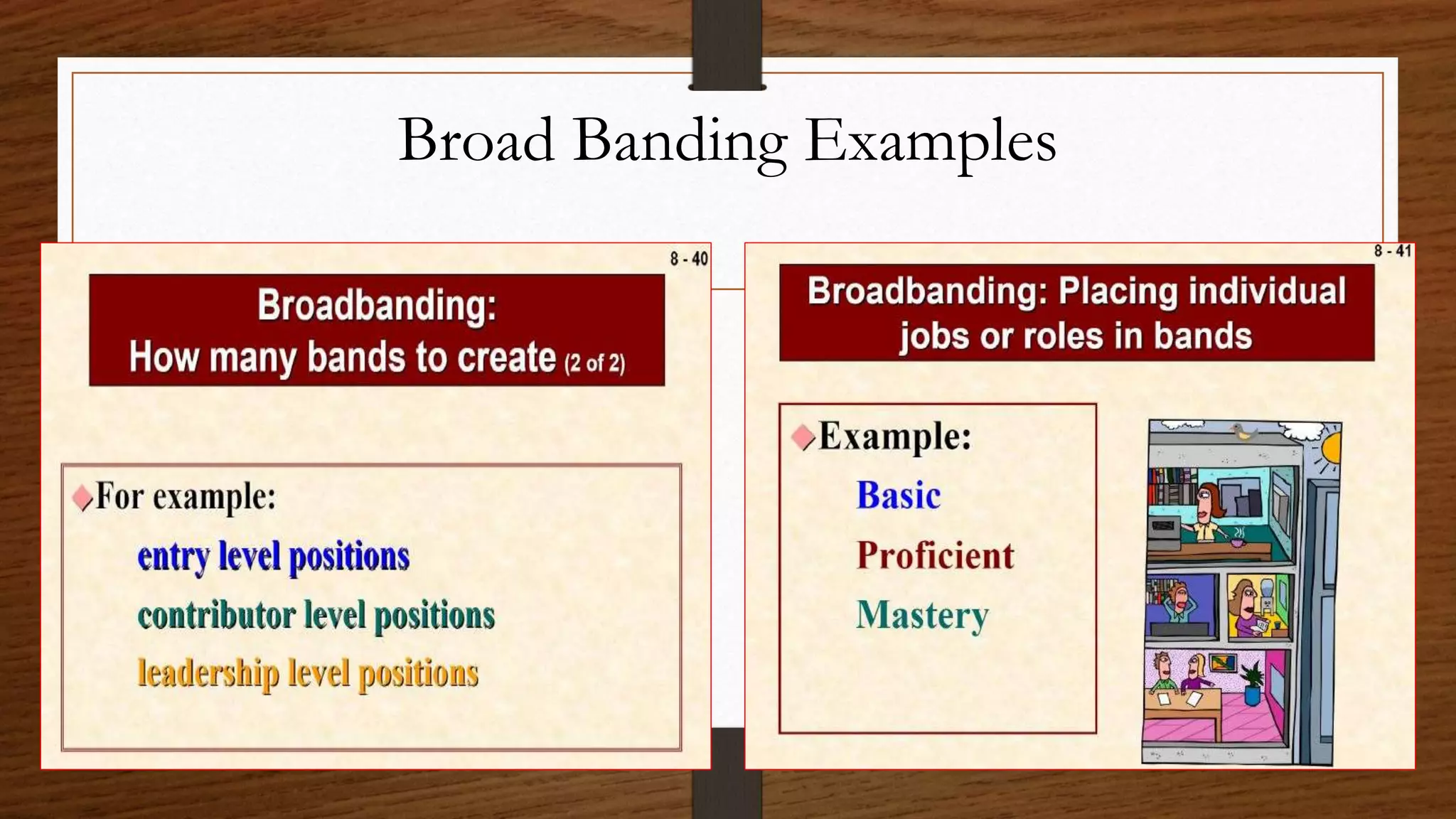 Designing Pay Structure.pptx | Human Resources | Business