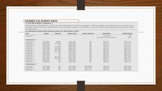 Designing Pay Structure.pptx | Human Resources | Business