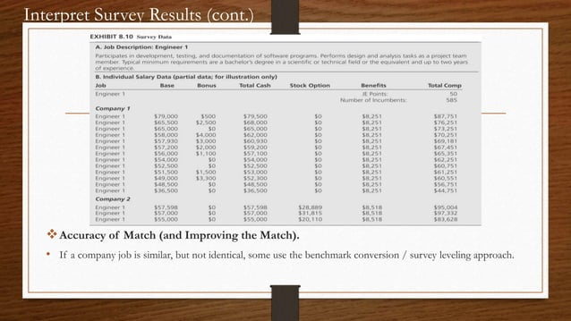 Designing Pay Structure.pptx | Human Resources | Business