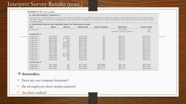 Designing Pay Structure.pptx | Human Resources | Business