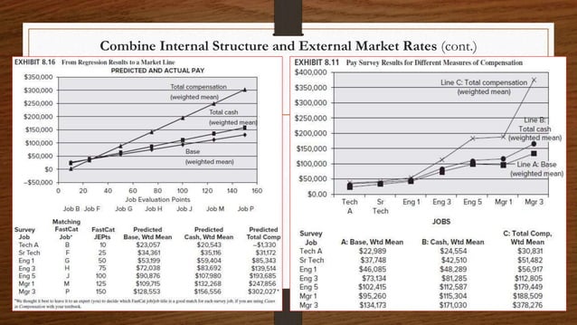 Designing Pay Structure.pptx | Human Resources | Business