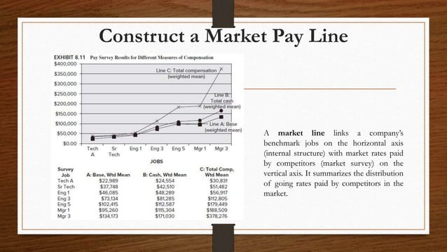 Designing Pay Structure.pptx | Human Resources | Business