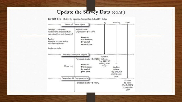 Designing Pay Structure.pptx | Human Resources | Business
