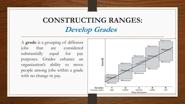 Designing Pay Structure.pptx | Human Resources | Business