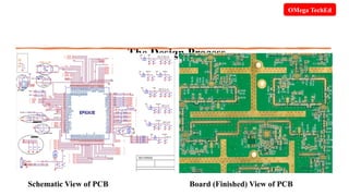 Designing Printed Circuit boards, Software Choices, The Design Process ...