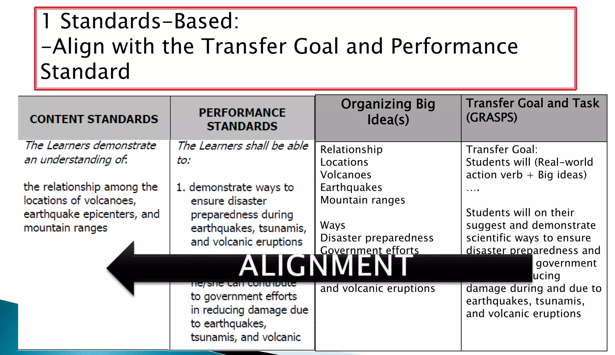Designing performance task | PPTX