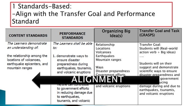 Designing performance task | PPTX
