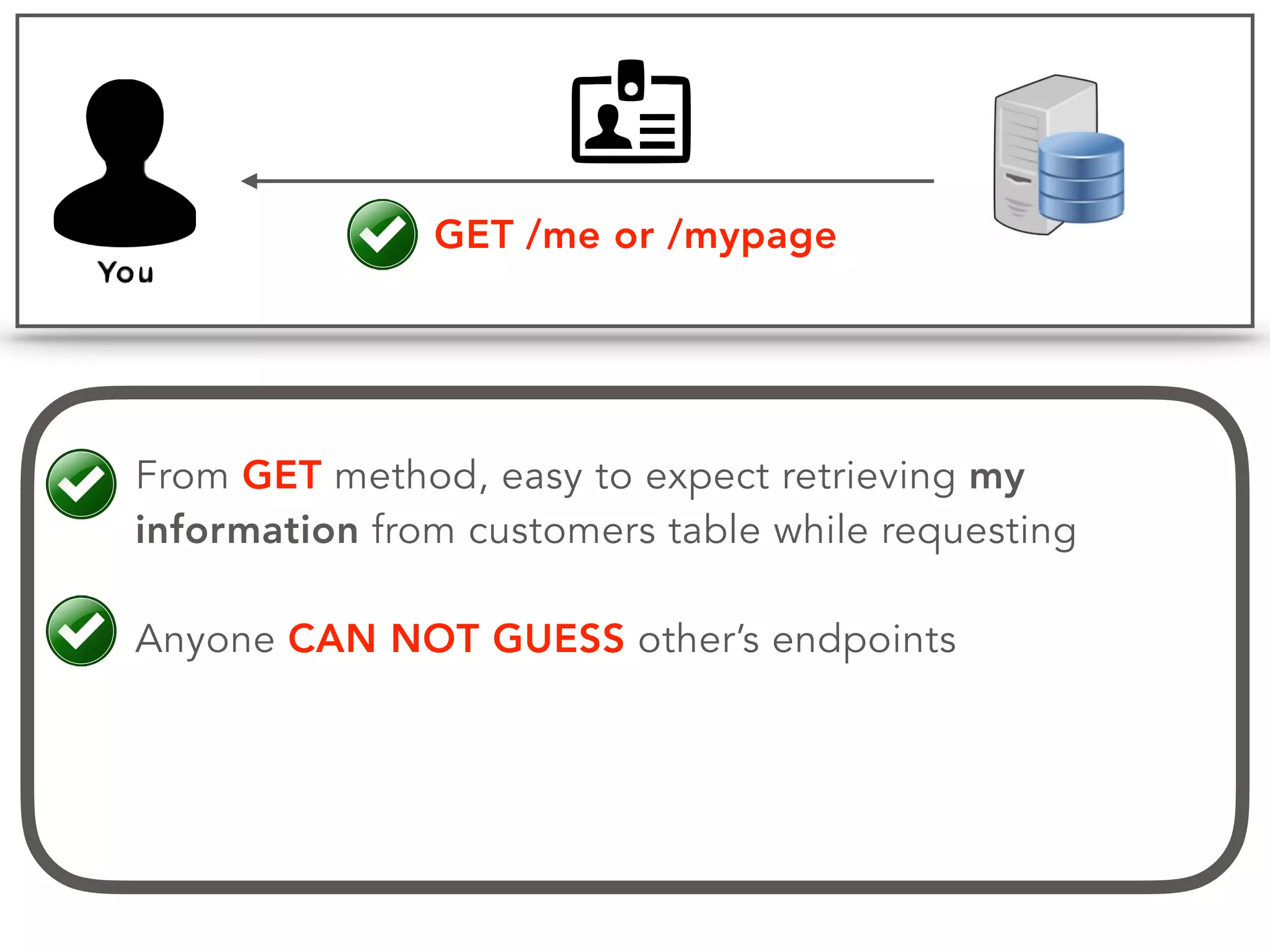 Designing Practical RESTful APIs | PPT