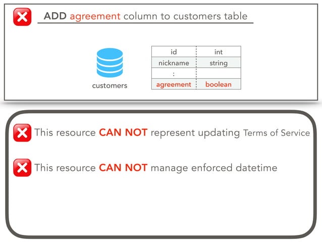 Designing Practical RESTful APIs | PPT