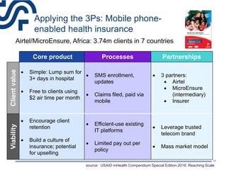 Designing private health insurance products to serve marginalized ...