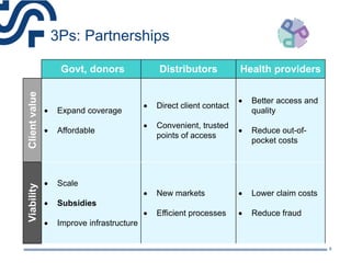 Designing private health insurance products to serve marginalized populations | PDF
