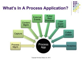Designing Process-Based Applications | PPT