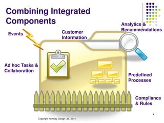 Designing Process-Based Applications | PPT