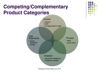 Designing Process-Based Applications | PPT