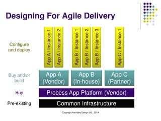 Designing Process-Based Applications | PPT