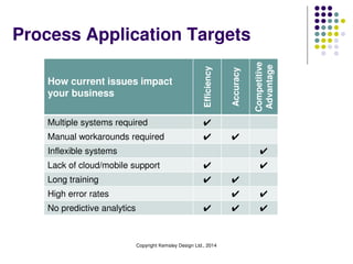 Designing Process-Based Applications | PPT