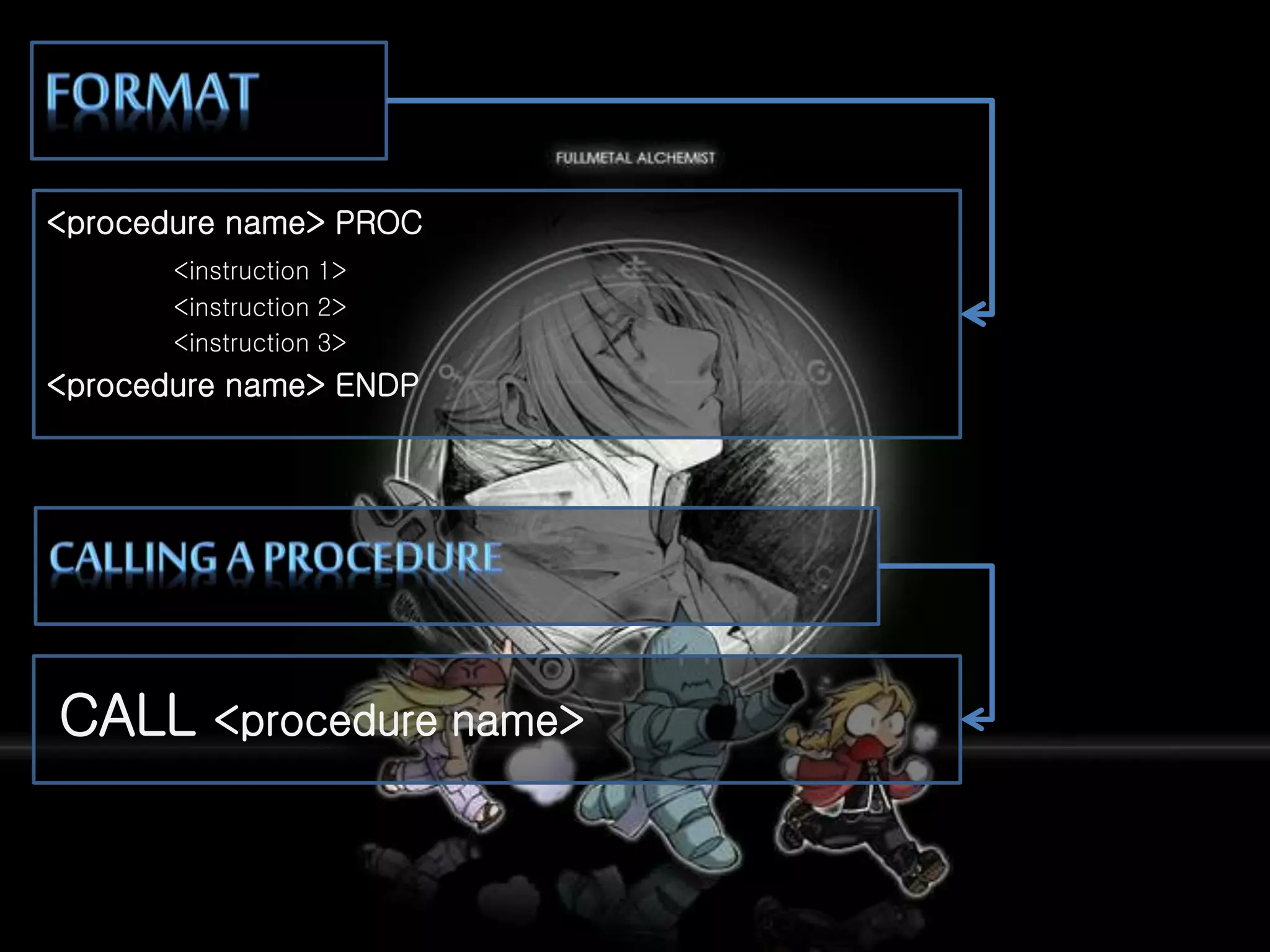 Designing programs using procedures | PPTX