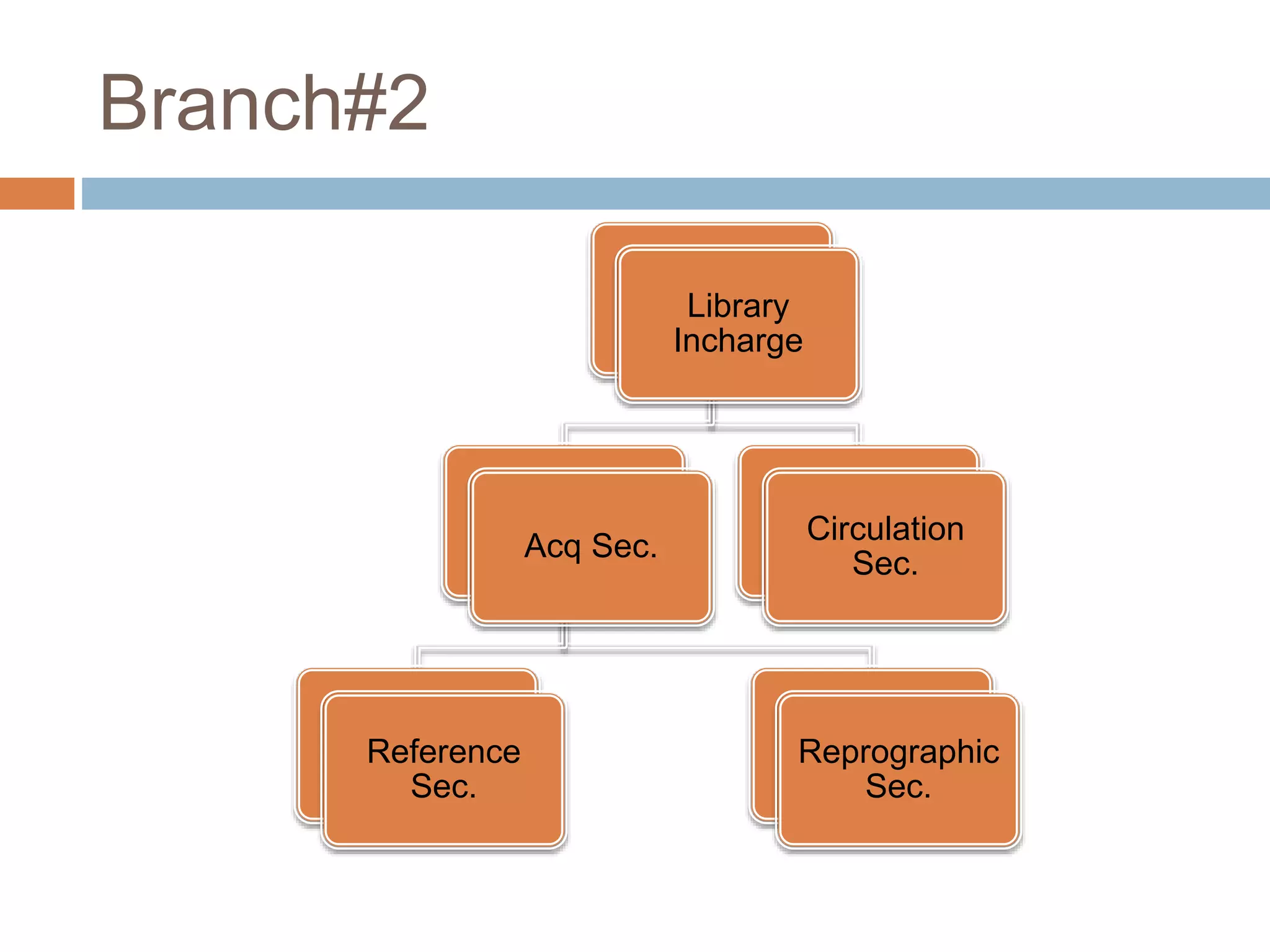 Designing public library structure | PPT