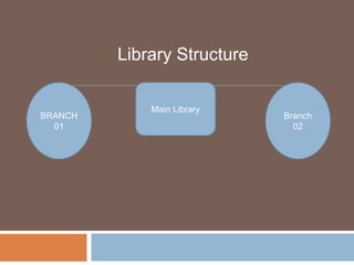 Designing public library structure | PPT