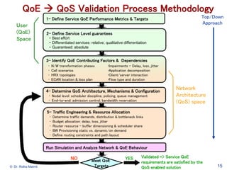 Designing_QoS_enabled_networks_YIC_March20_2011.ppt