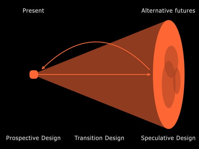 Designing relations in Prospective Design | PPT